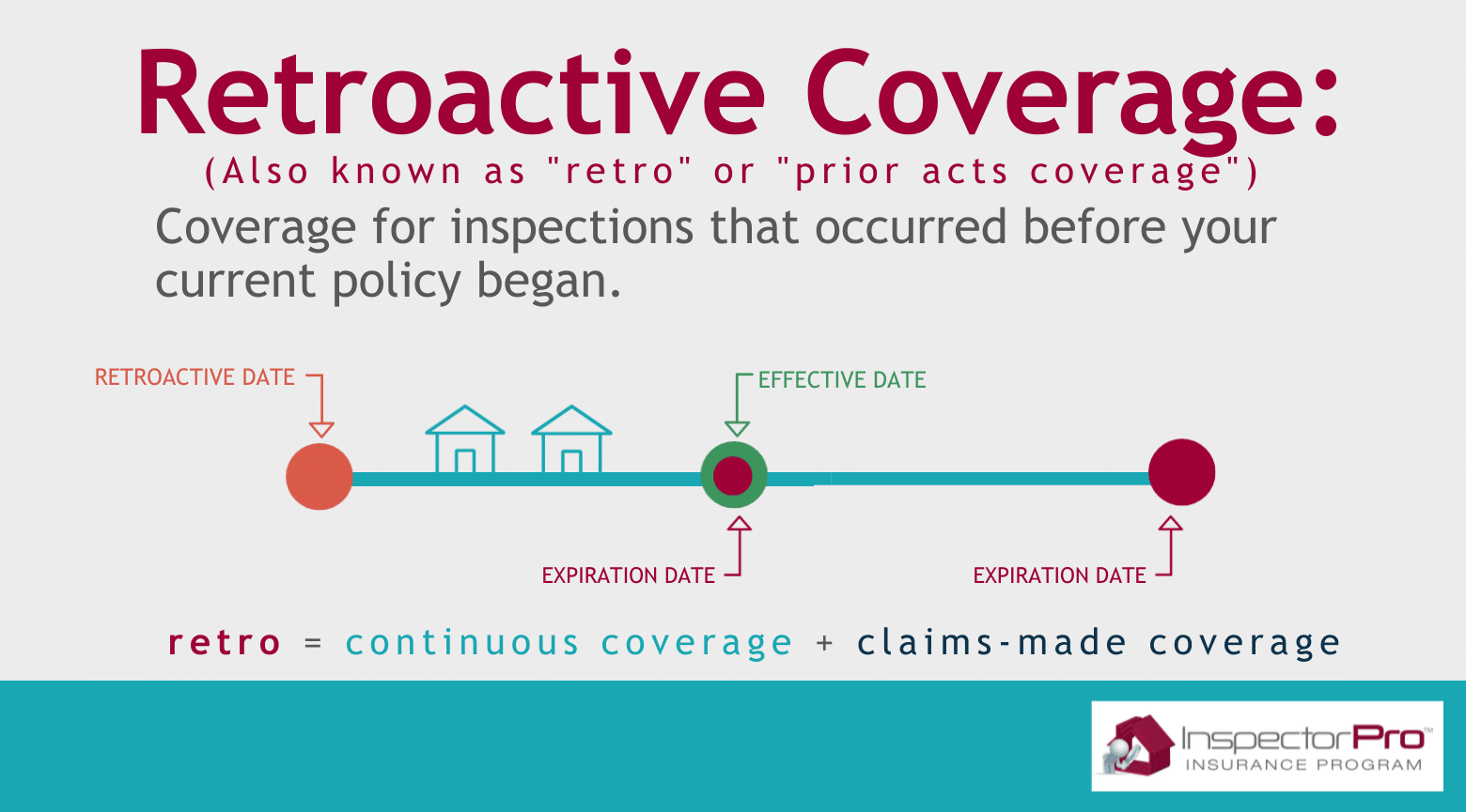 Retroactive Home Inspection Coverage | Understand Your Insurance Retroactive Home Inspection Coverage | Understand Your Insurance